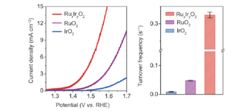 Nature Communications,2020,11,3685